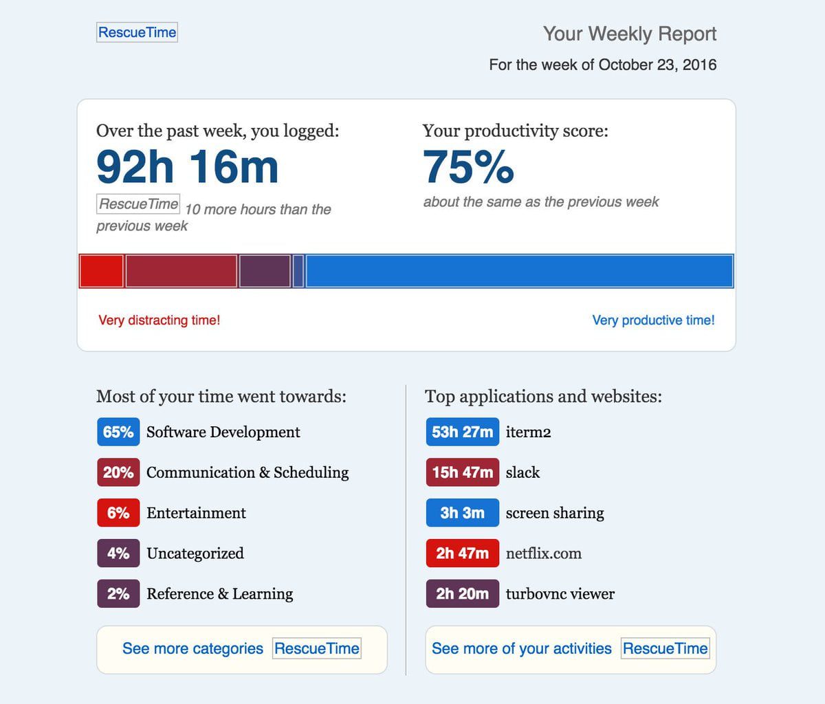 Blog - Waydev #1 Git Analytics Platform for Engineering Productivity