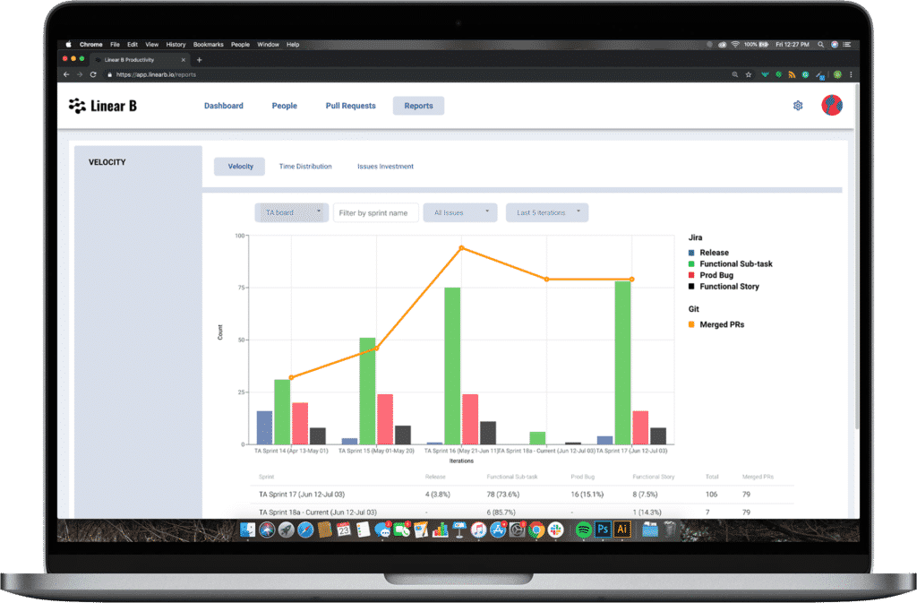 LinearB Alternative - Waydev