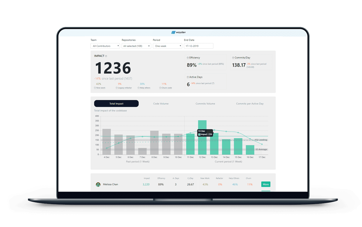 Allstacks Alternative - Waydev