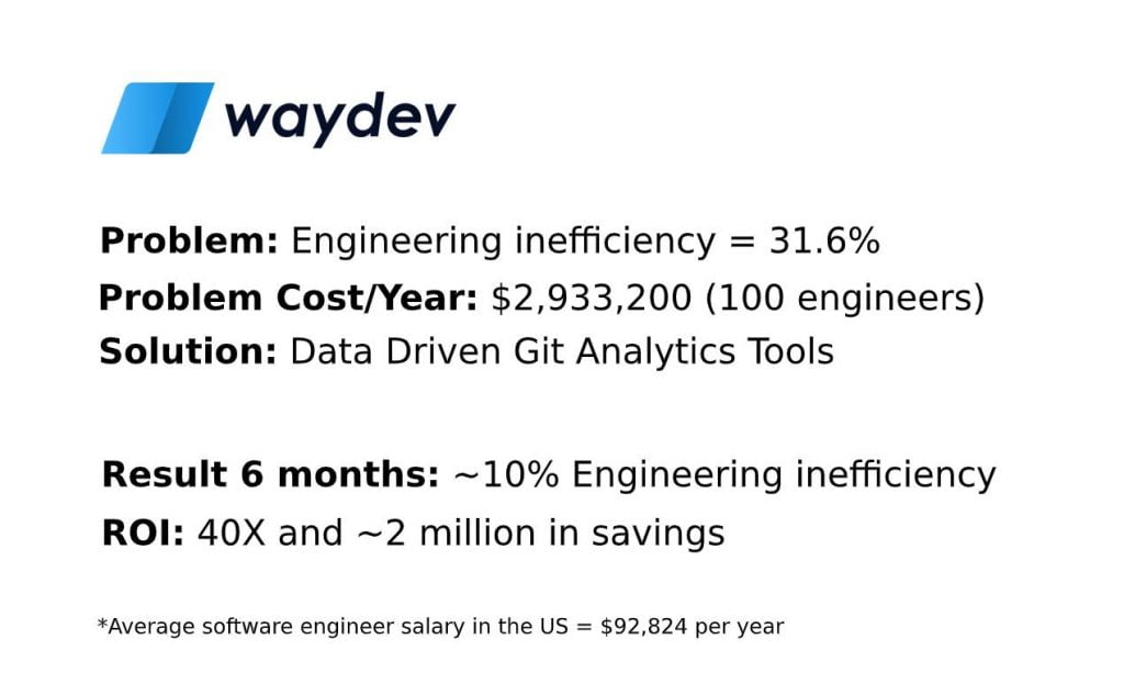 The ROI of Engineering Intelligence for DORA Metrics tools - Waydev