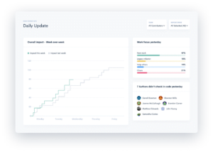 15 Software Development Metrics to Track Dev Processes | Waydev