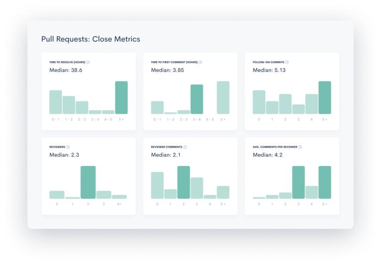 11 Software Engineering KPIs to Achieve Business Goals - Waydev
