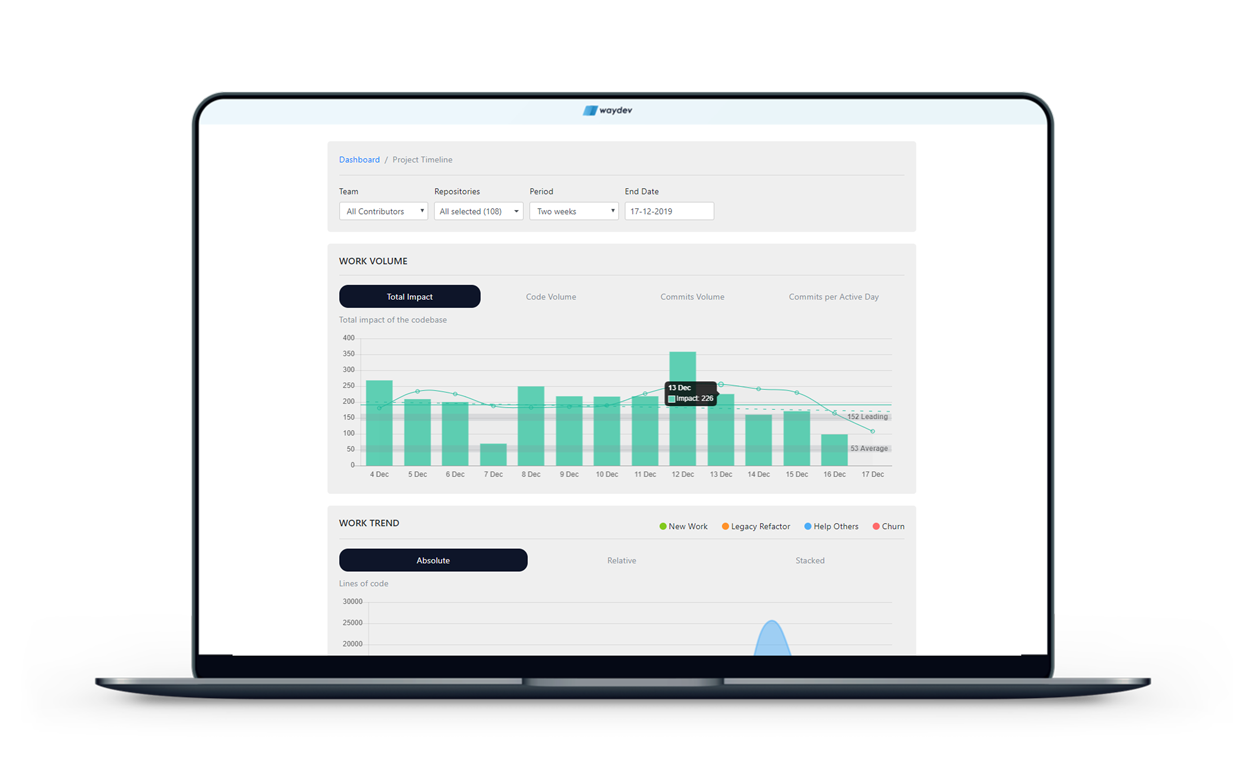 The Ooda Agile Data-driven Approach for Decision Making | Waydev