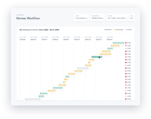 15 Software Development Metrics to Track Dev Processes | Waydev