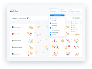 15 Software Development Metrics to Track Dev Processes | Waydev