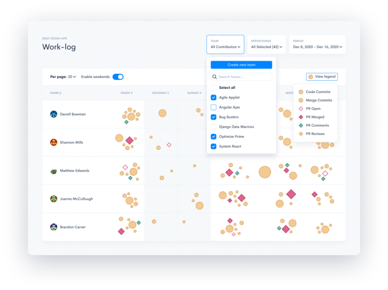 15 Software Development Metrics to Track Dev Processes | Waydev