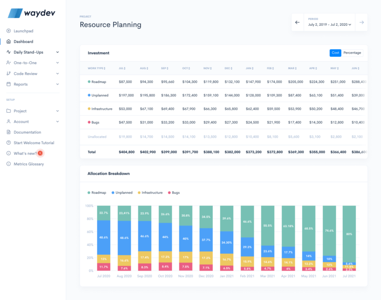 SDLC processes: How to improve the 7 basic methodologies