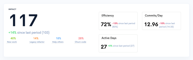 15 Software Development Metrics To Track Dev Processes Waydev