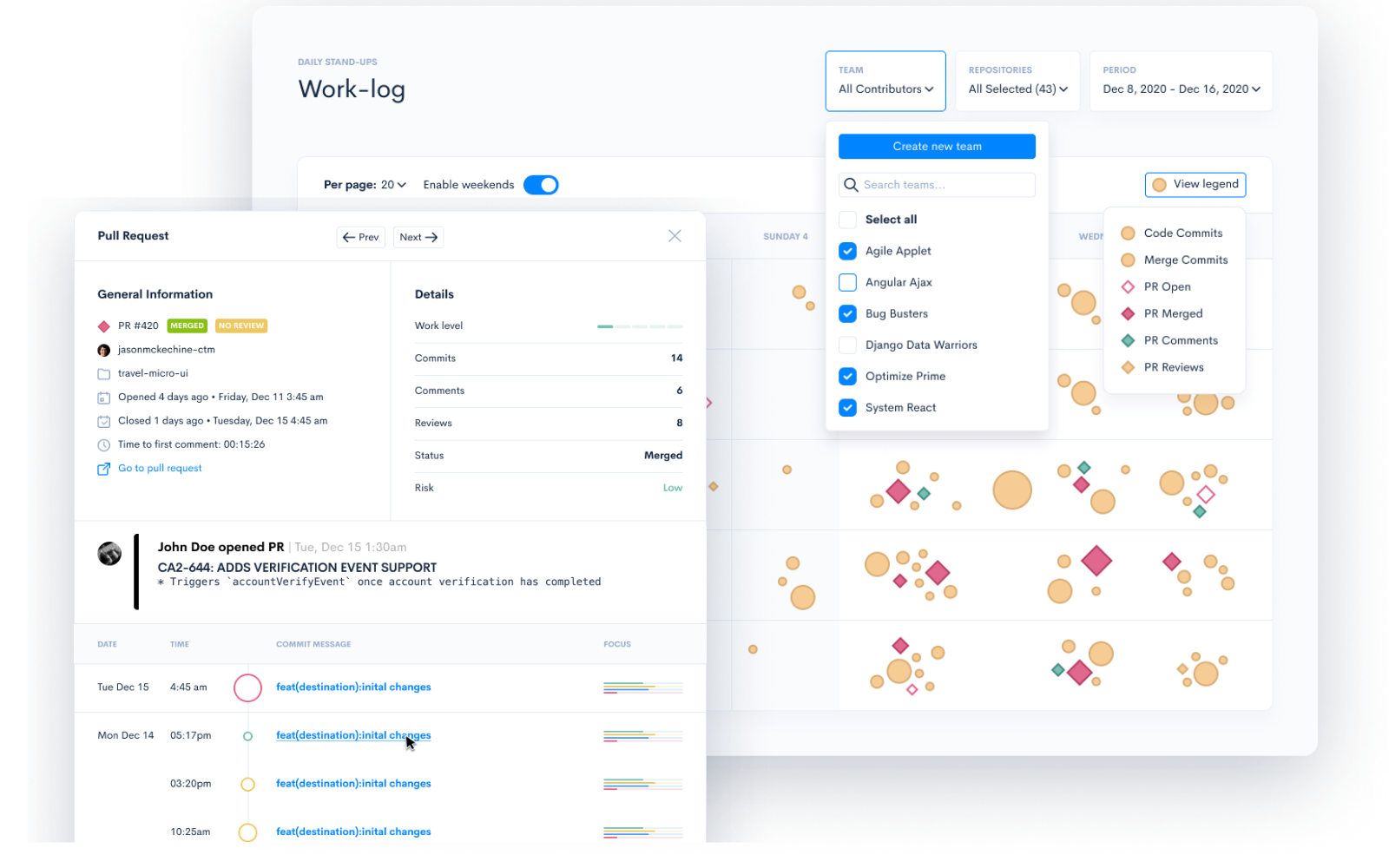 Cycle Time: The Formula to Accelerate Software - Waydev
