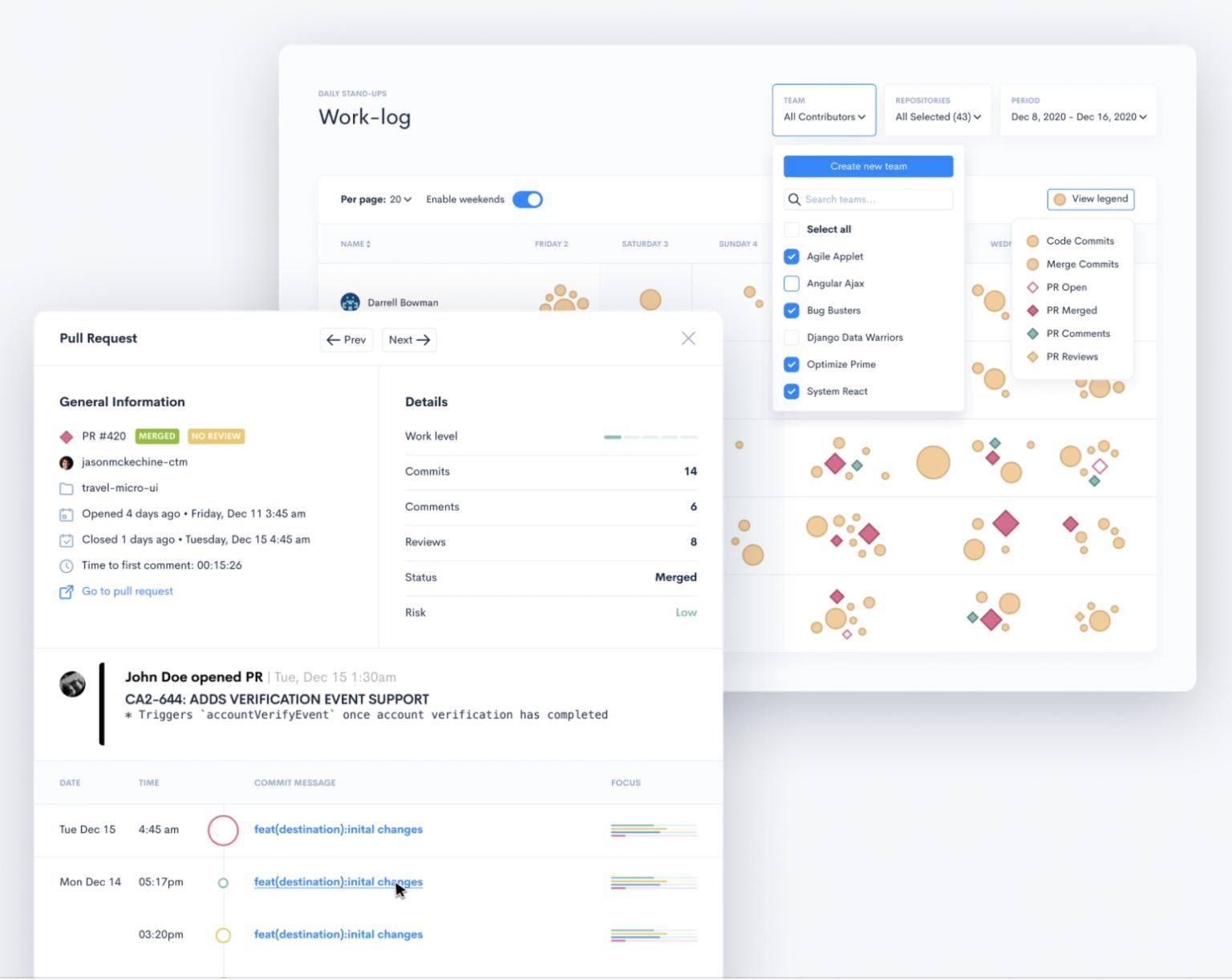 How to Measure the Key Software Quality Metrics - Waydev