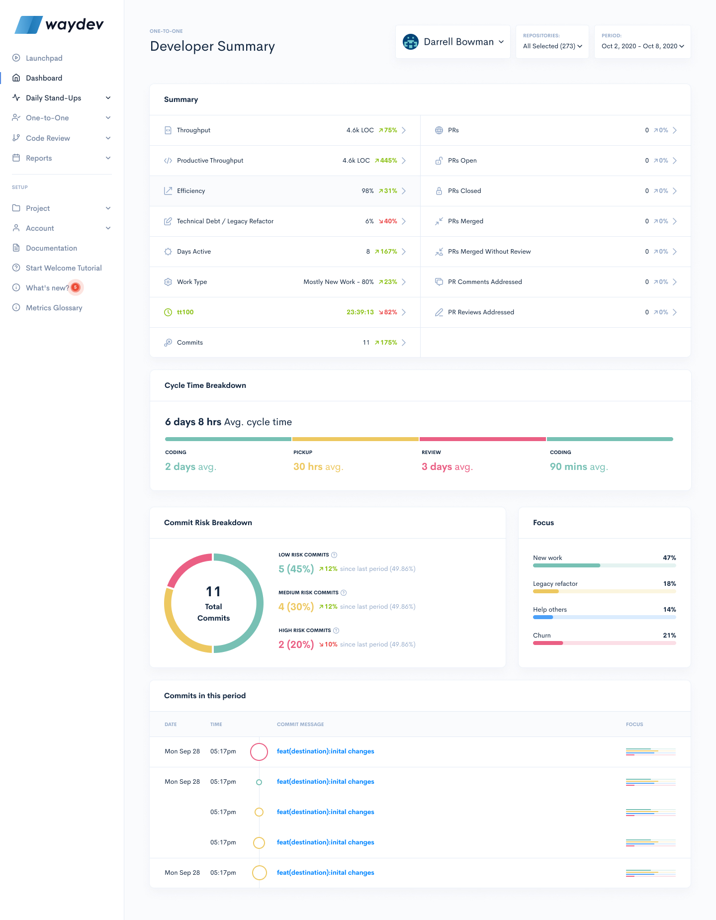 Pluralsight Flow (ex Gitprime) Alternatives: Why Waydev Wins Best Choice