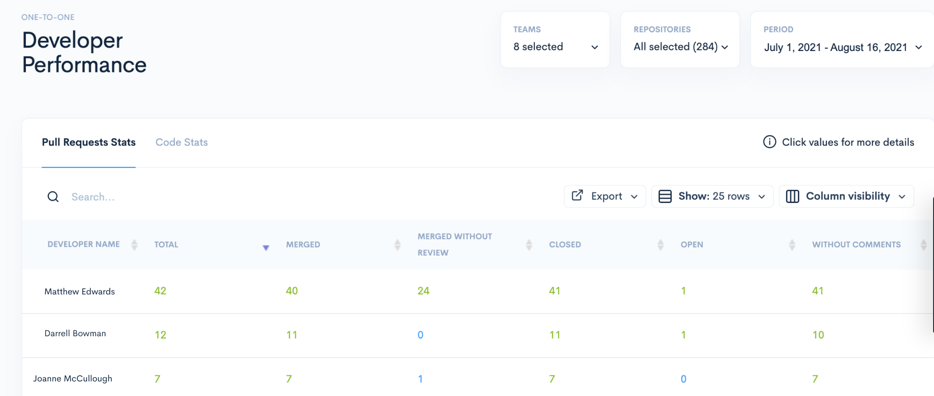 Best Pluralsight Flow Alternatives - Waydev | Development Analytics Tools