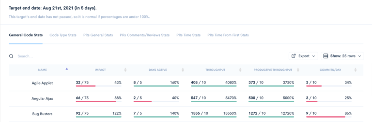 Best Pluralsight Flow Alternatives - Waydev | Development Analytics Tools