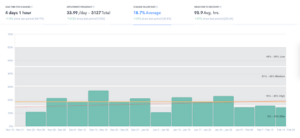 DORA Metrics Dashboard: DevOps Performance Monitoring - Waydev