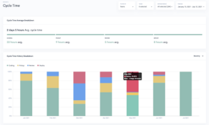 CIO Dashboards: Benefits and metrics to track - Waydev
