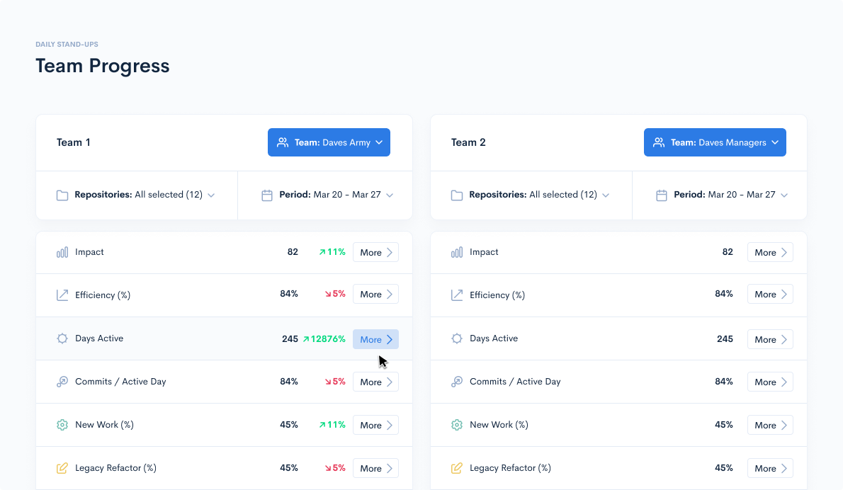 2022 Data-Driven Engineering Leadership E-book - Waydev