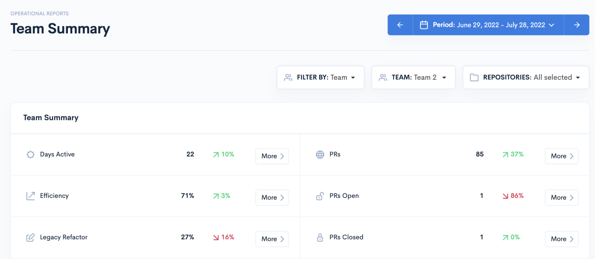 Pluralsight Flow Alternatives: Why Waydev Wins Best Choice