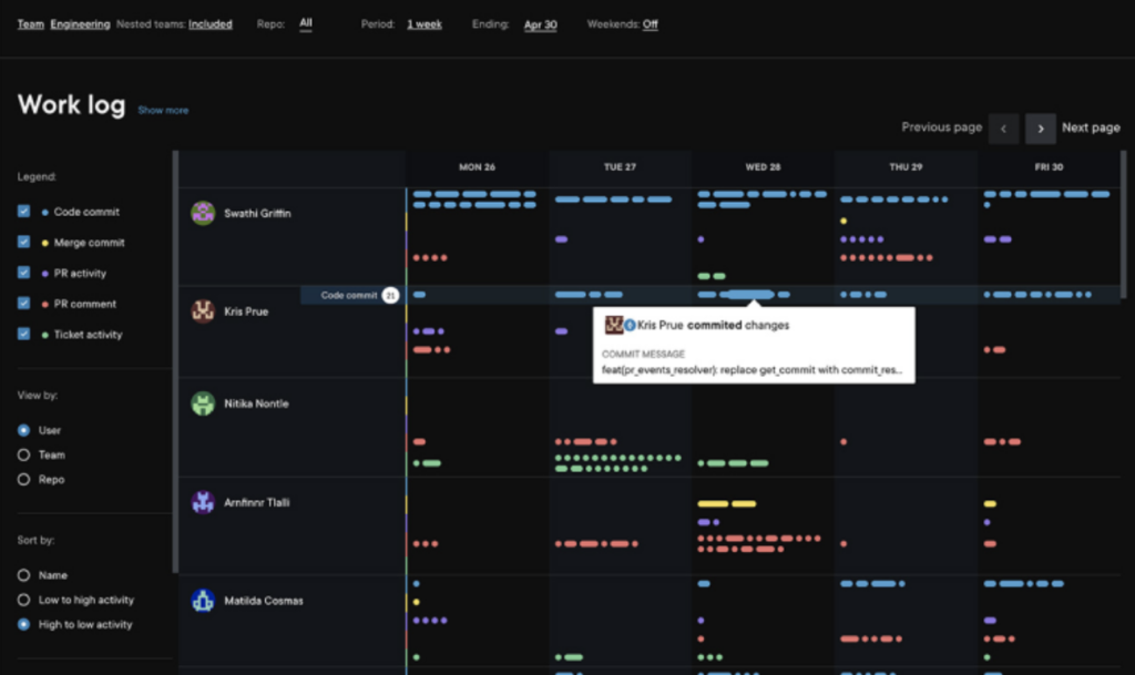 Pluralsight Flow Alternatives: Why Waydev Wins Best Choice