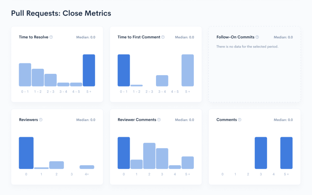 Code Climate Velocity vs. Waydev - Waydev