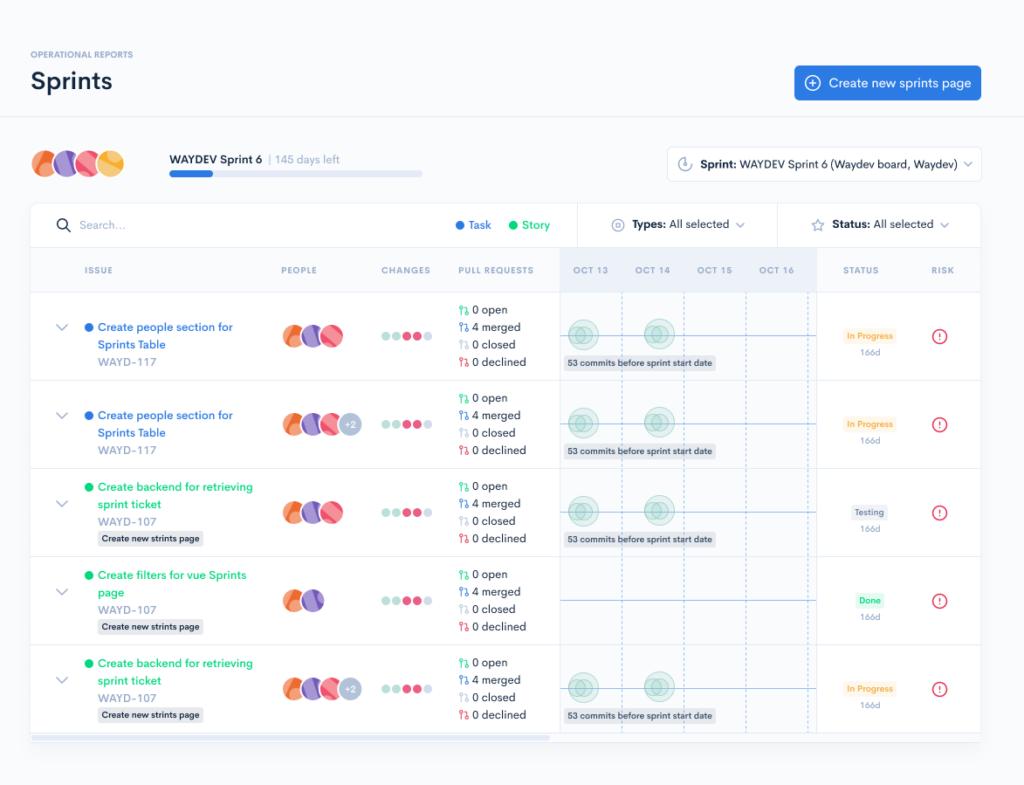 Code Climate Velocity vs. Waydev - Waydev