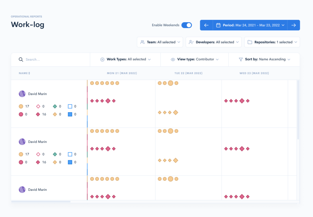 Pluralsight Flow Alternatives: Why Waydev Wins Best Choice