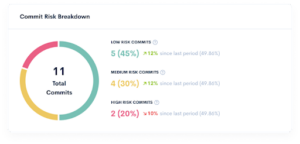 Pluralsight Flow Alternatives: Why Waydev Wins Best Choice
