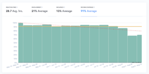 Pluralsight Flow Alternatives: Why Waydev Wins Best Choice