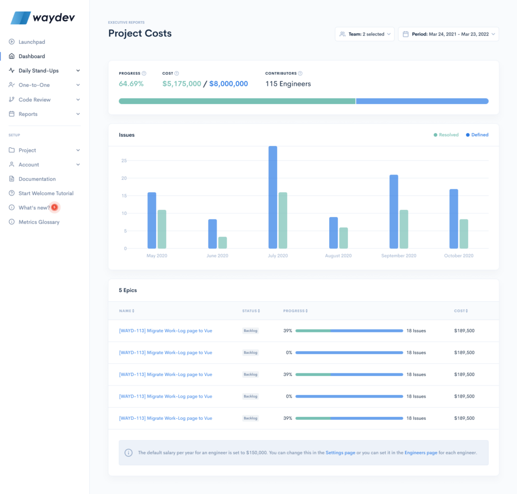 Resource Planning Software Tool - Waydev