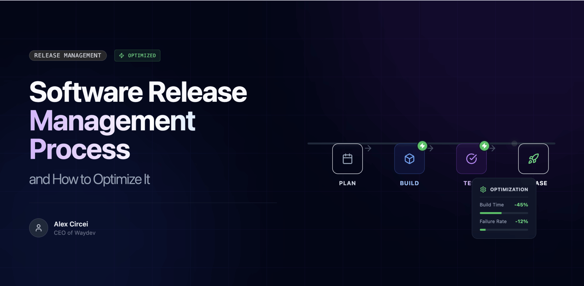 Agile Release Management Process | How to Improve It - Waydev