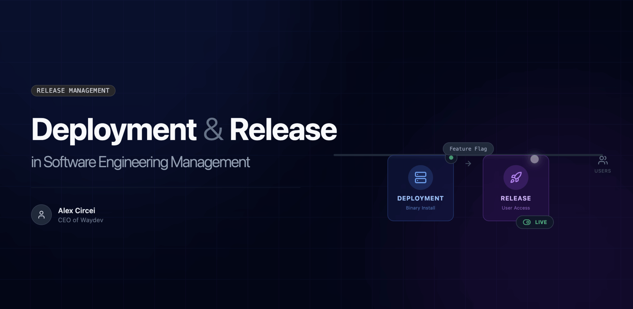 The Difference Between Deployment and Release - Waydev