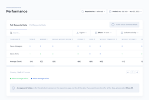 Data Driven Development Tips Tricks For Engineering Leaders Waydev