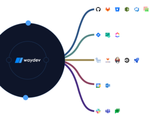 Productivity Insights: SPACE Framework, DX and DORA metrics - Waydev