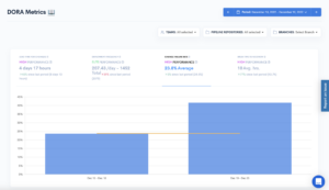 Understand and Calculate Change Failure Rate (CFR) - Waydev