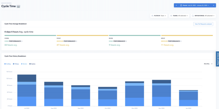 A Guide to Value Stream Mapping in Software Development - Waydev