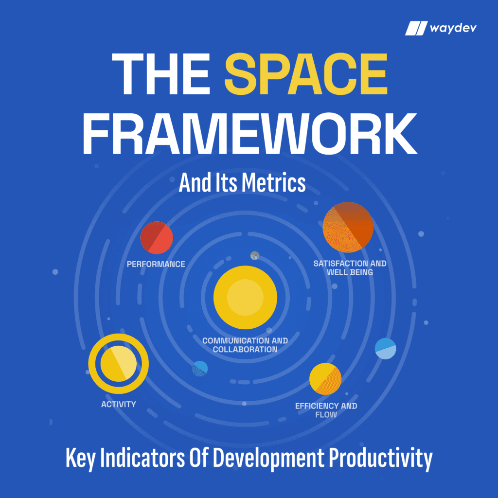 The SPACE Framework Playbook - Waydev