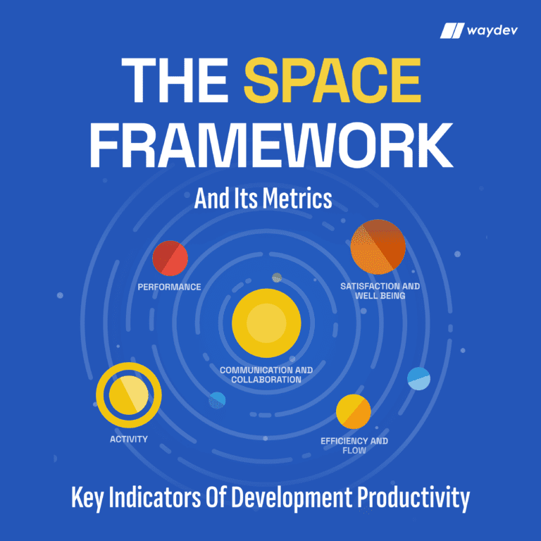 The SPACE Framework Playbook - Waydev