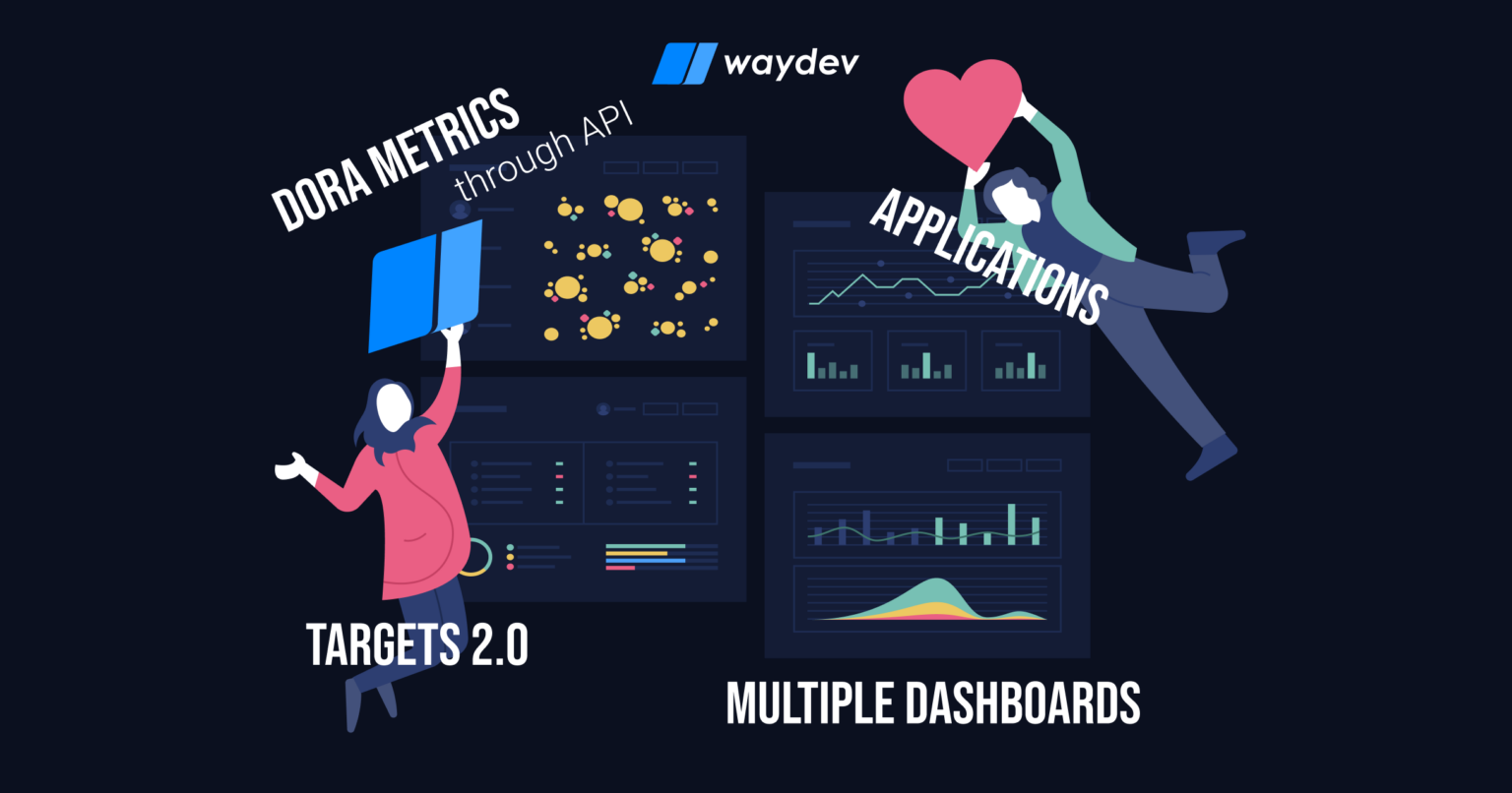 40+ Engineering KPIs & Metrics Examples for Dev Teams - Waydev
