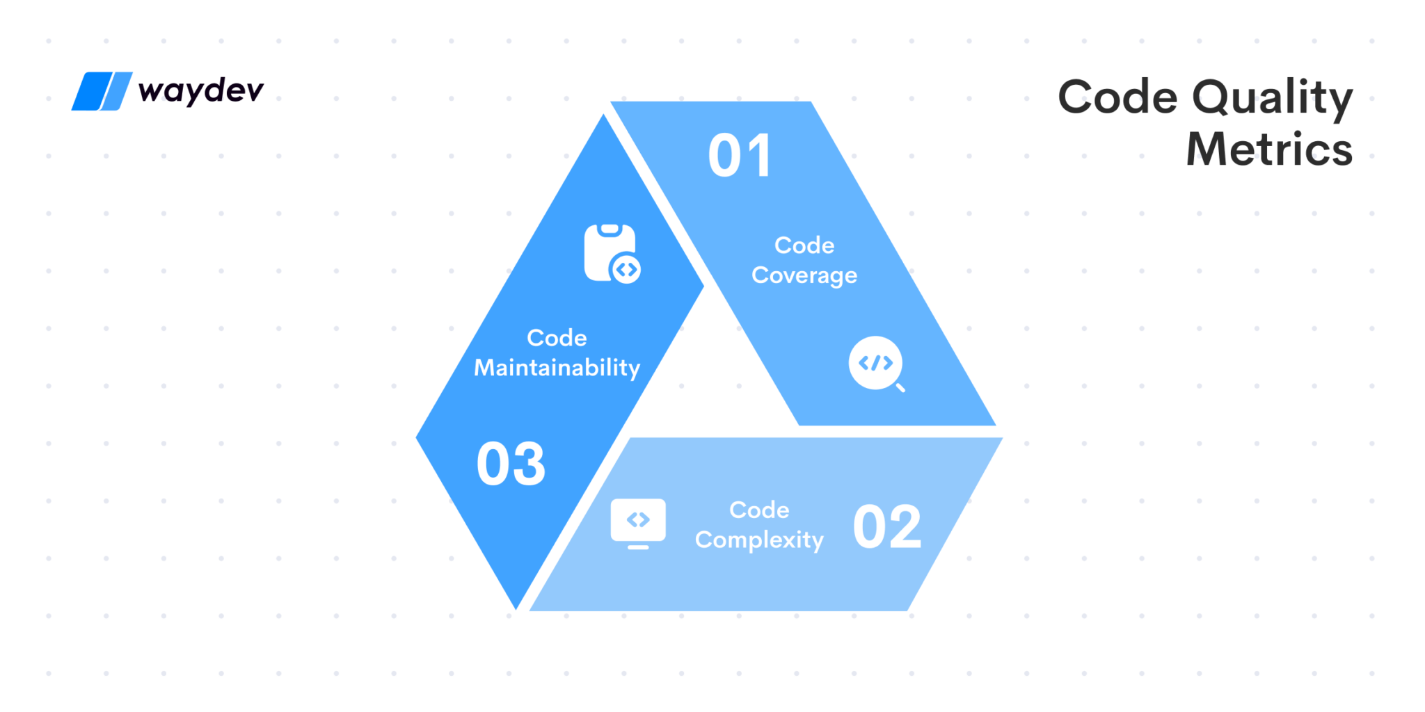 Software Delivery Excellence Metrics -Waydev
