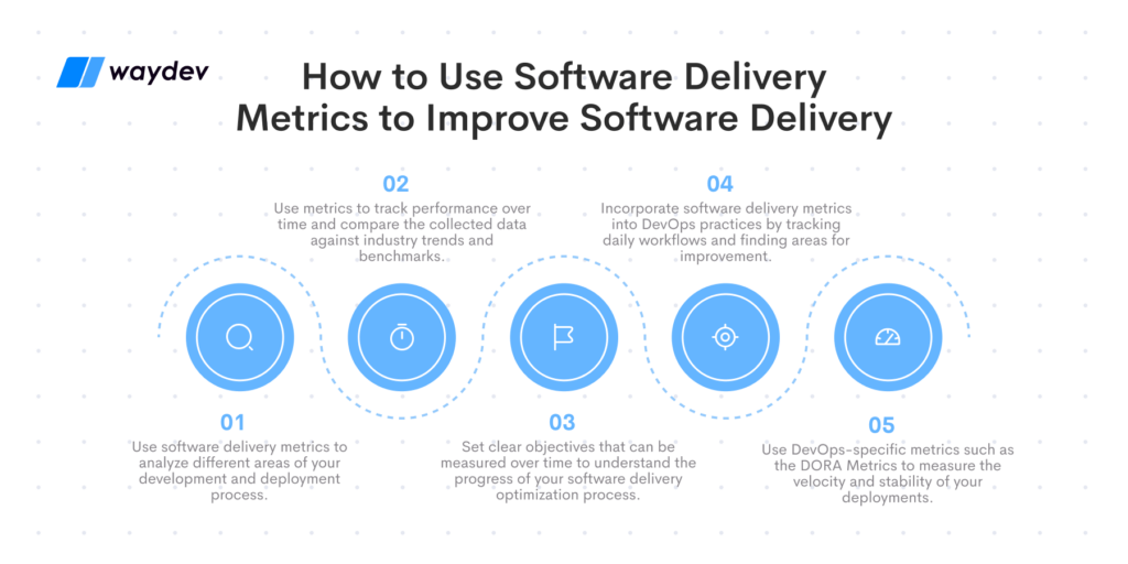 Software Delivery Excellence Metrics -Waydev