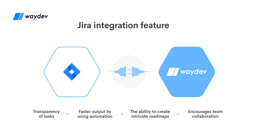 Software Delivery Excellence Metrics -Waydev