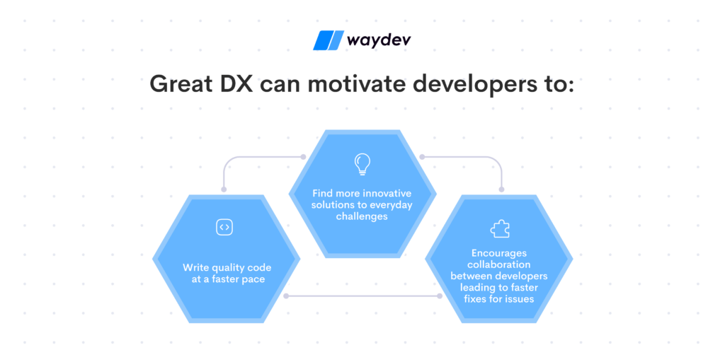 Measure DX with 9 Essential Metrics - Waydev