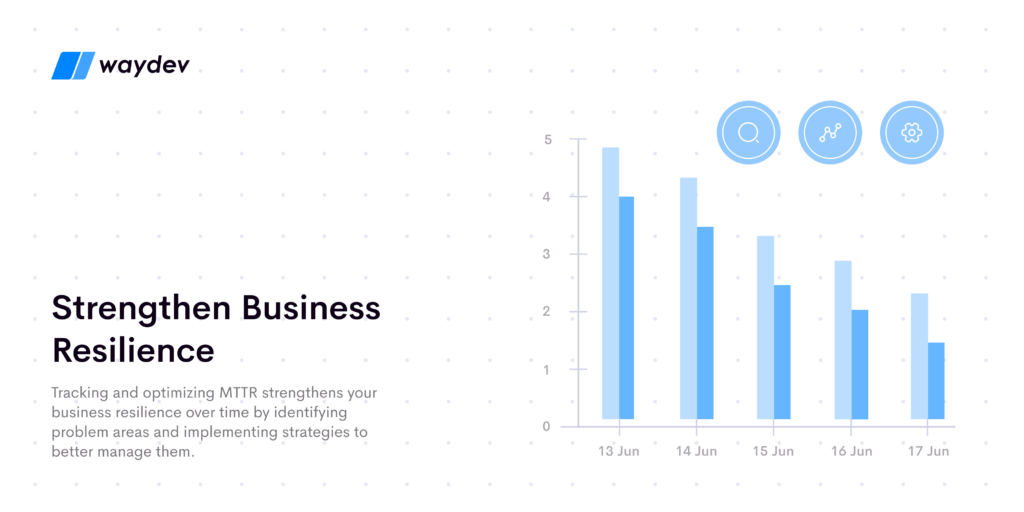 MTTR: An Overview of this important DORA Metric - Waydev