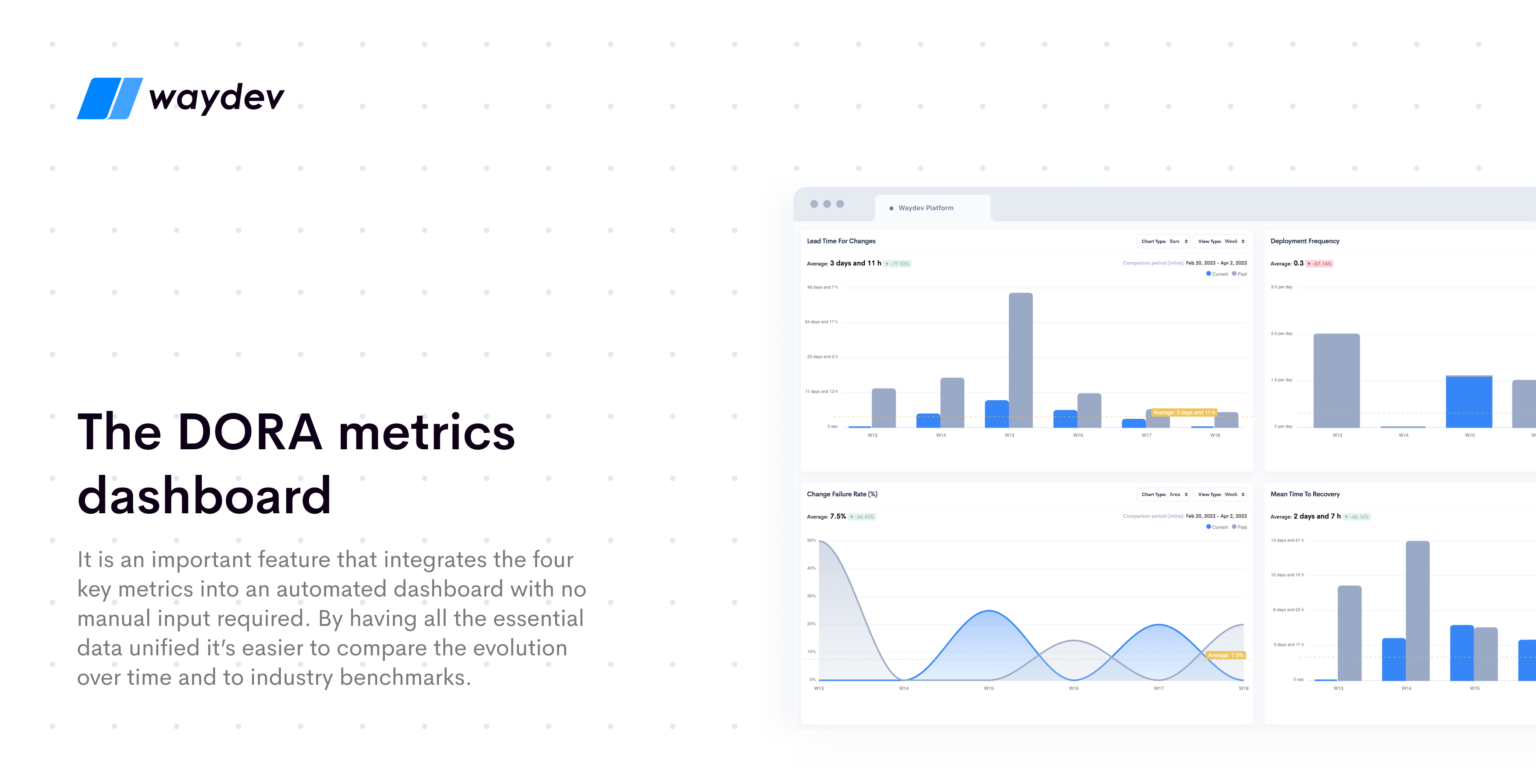 MTTR: An Overview of this important DORA Metric - Waydev