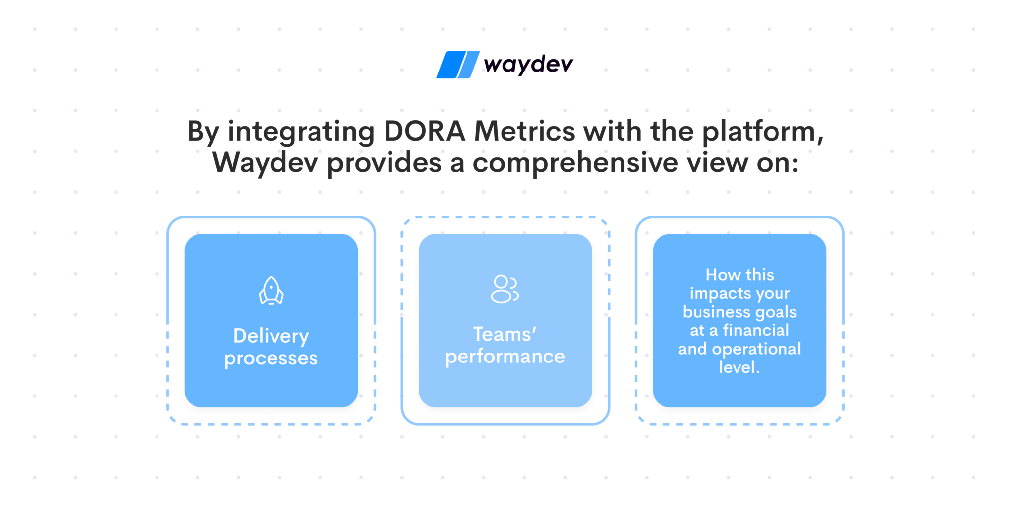 MTTR: An Overview of this important DORA Metric - Waydev