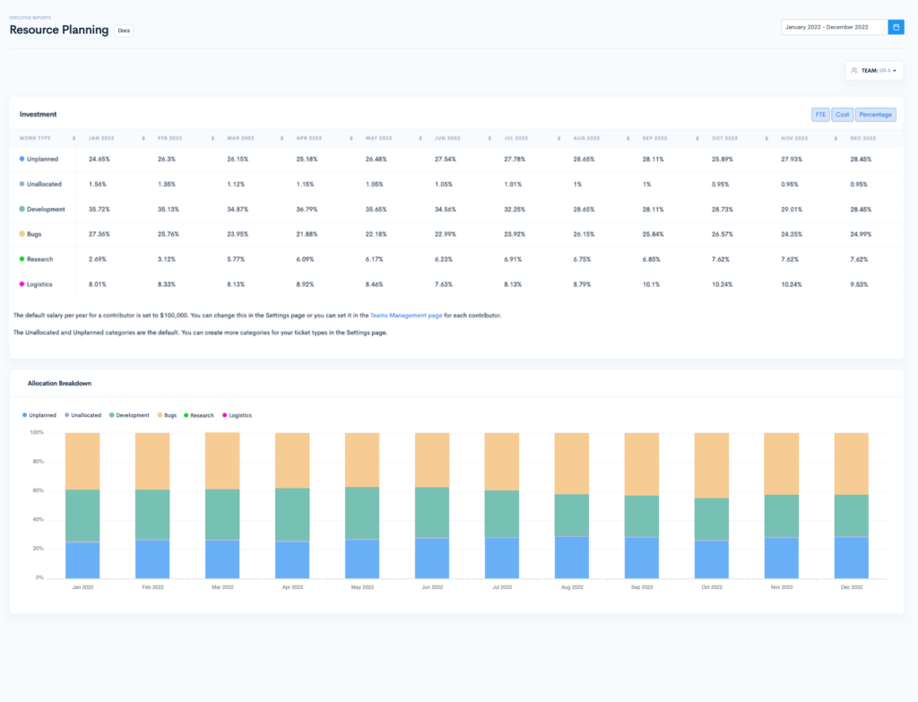 6 Tips & Best Practices to Optimize Engineering Budget Planning - Waydev