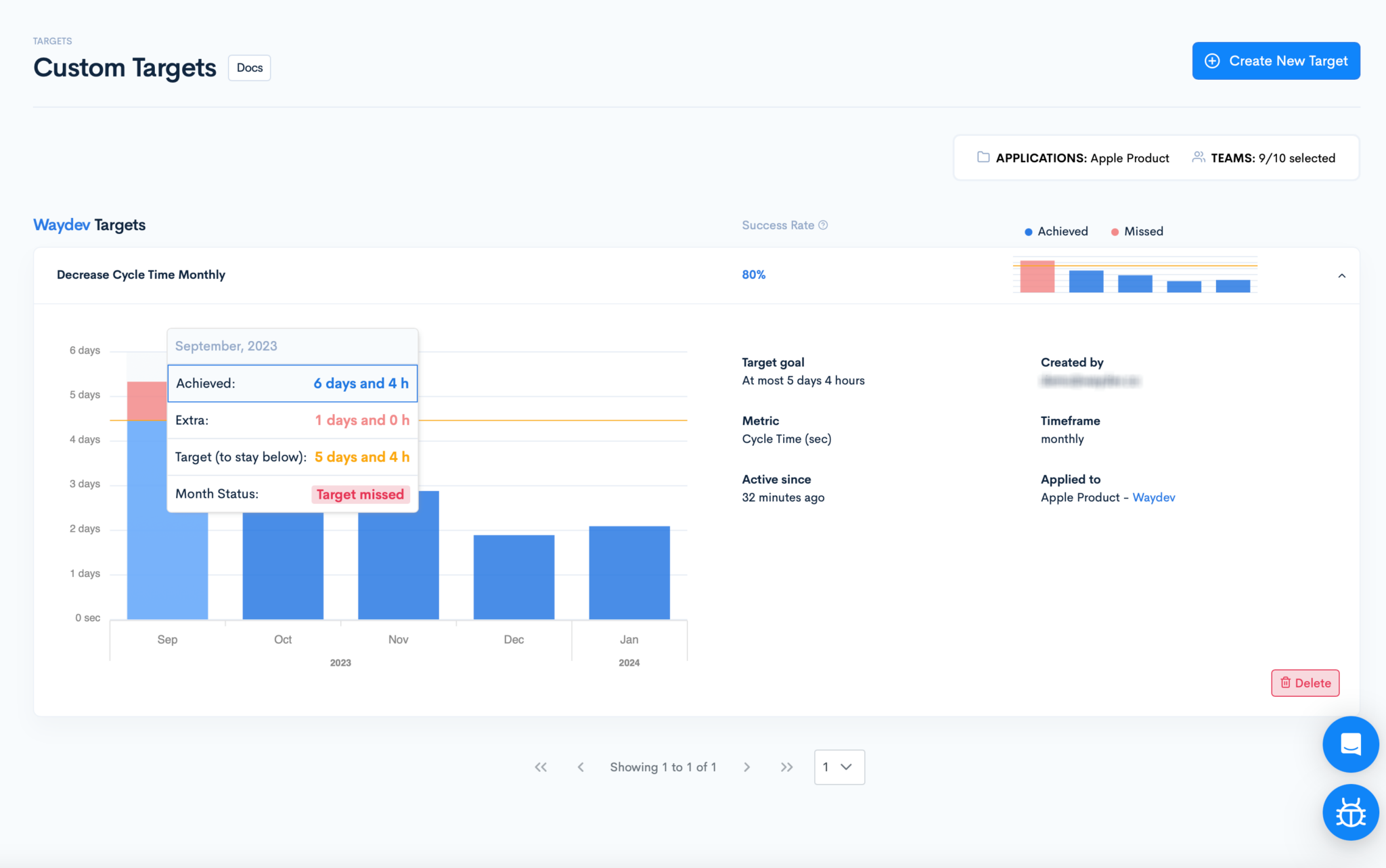 How to Measure & Evaluate Performance of Your Engineers