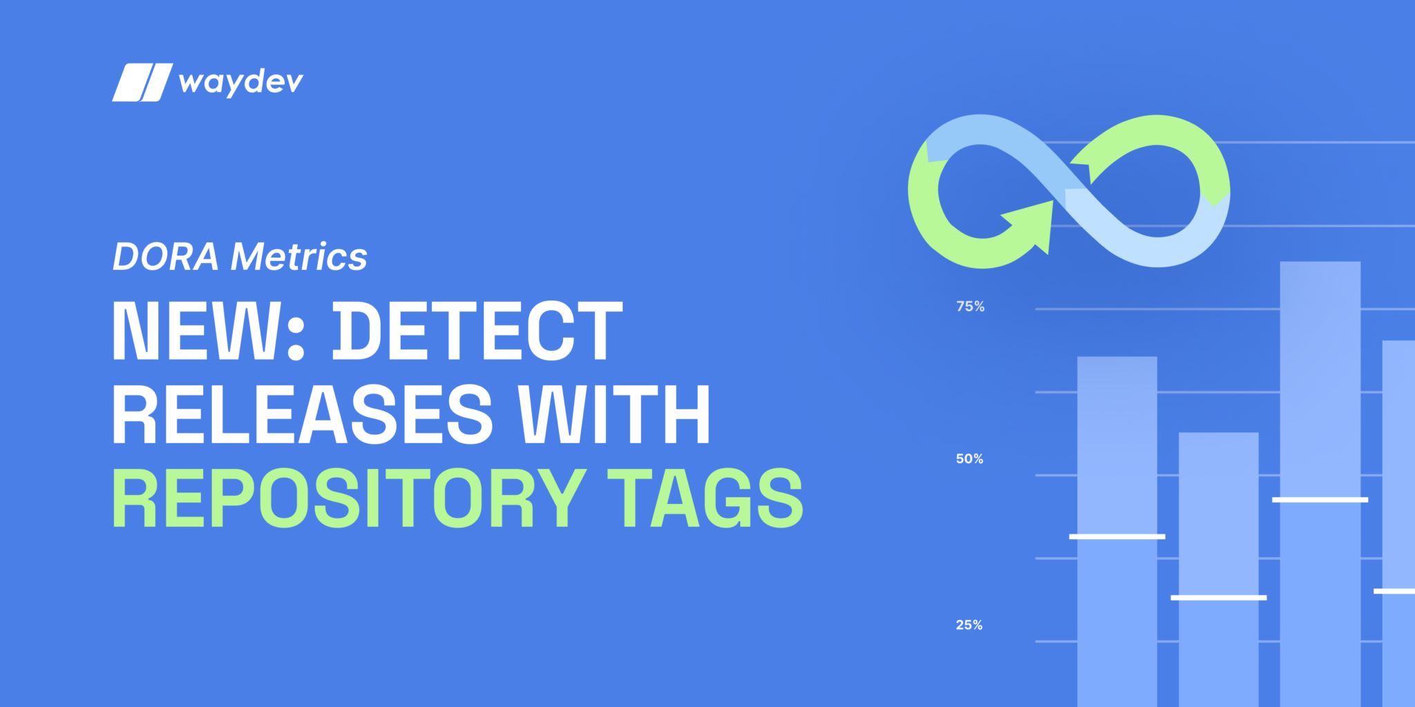SPACE Framework & Metrics: Measure Your Developer Productivity | Waydev