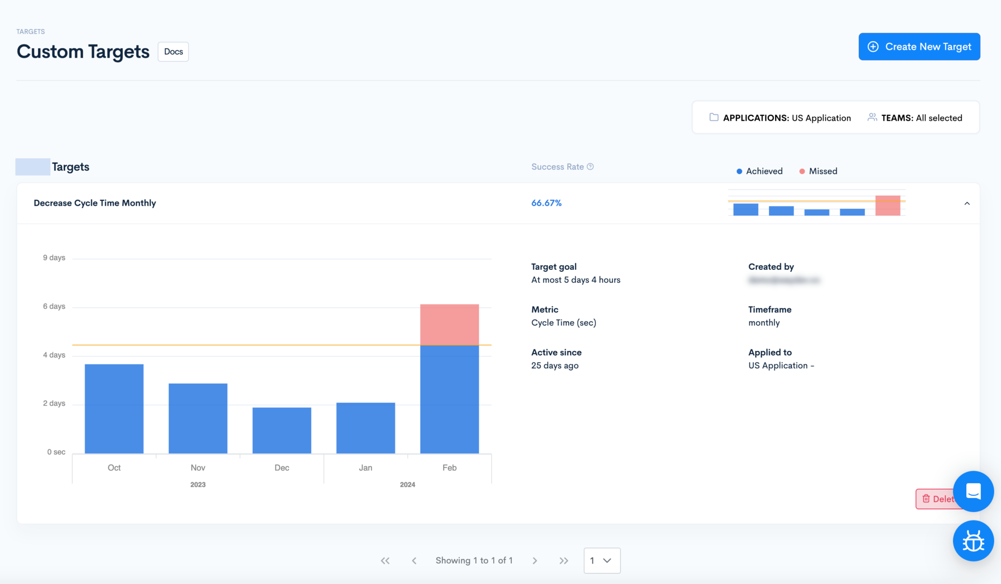 Pluralsight Flow Alternatives: Why Waydev Wins Best Choice