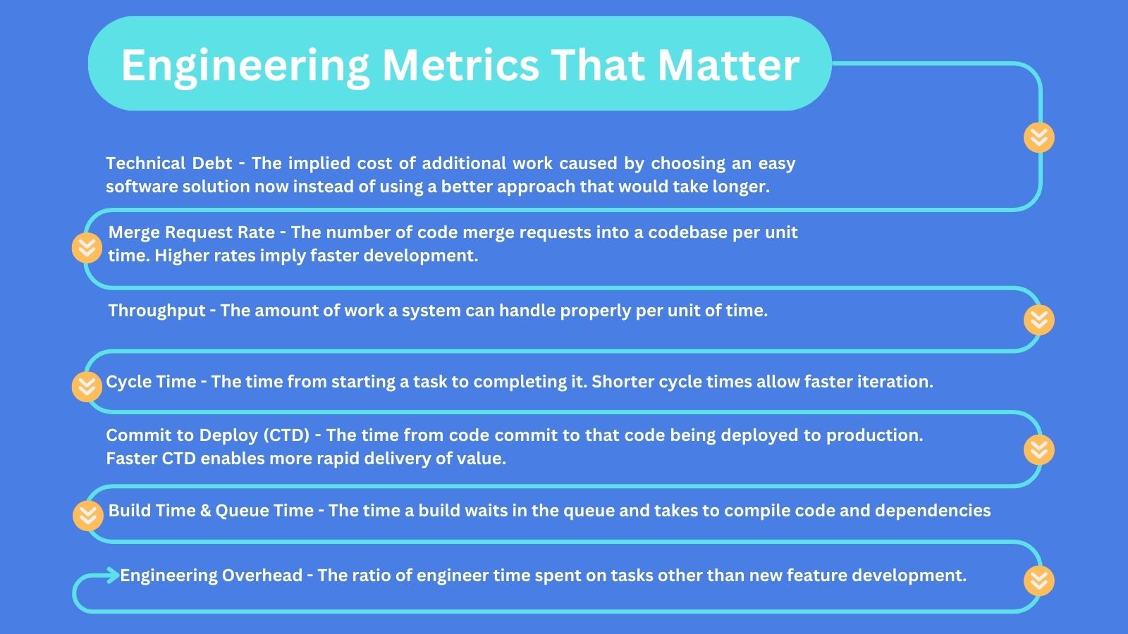 Top 7 Engineering Metrics to Developer Must Follow in 2024 | Waydev