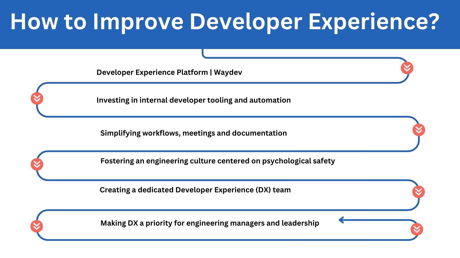 What is Developer Experience (DevEx) & Why is Matter | Waydev